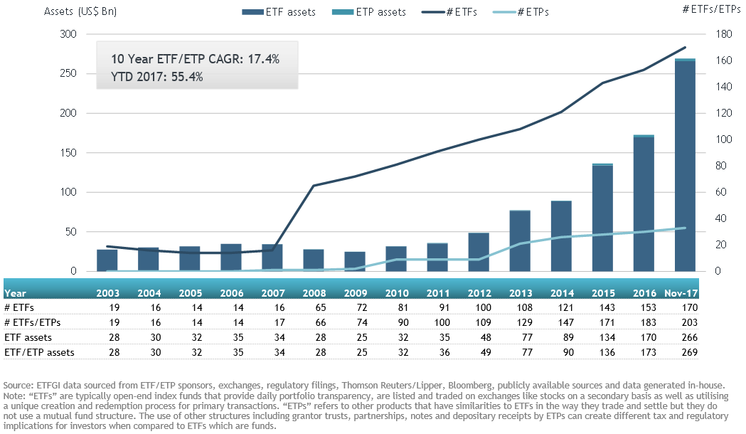 ETFGI reports record year for ETFs and ETPs listed in Japan with over ...