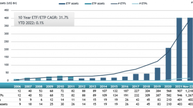 ETFGI reports ESG ETFs listed globally gathered US$8.26 billion in net ...