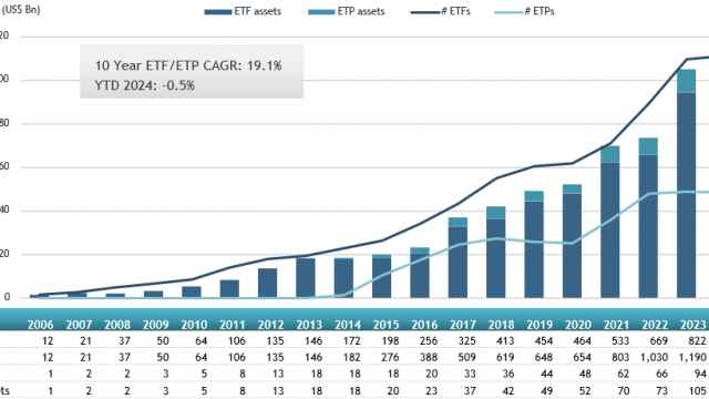 Korean retail investors continue to be active purchasers of overseas listed ETFs in January ...