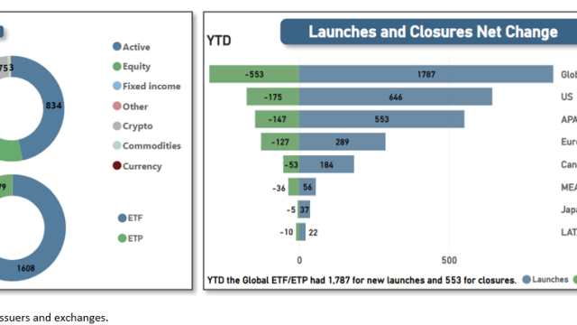 ETFGI reports the global ETFs industry had a record 1,787 new products ...