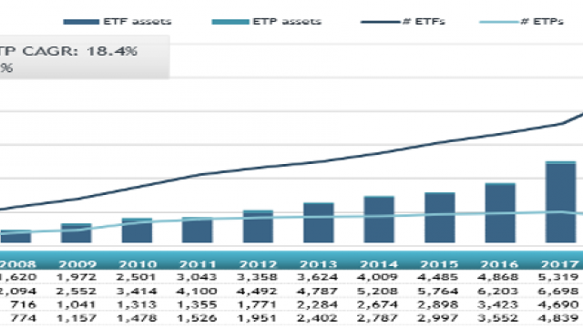 ETFGI reports ETFs listed globally have gathered a record US$1.14 ...